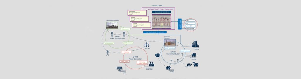 Smart Grid - EnergoBit