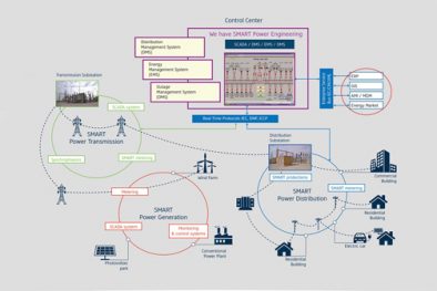 Services - EnergoBit